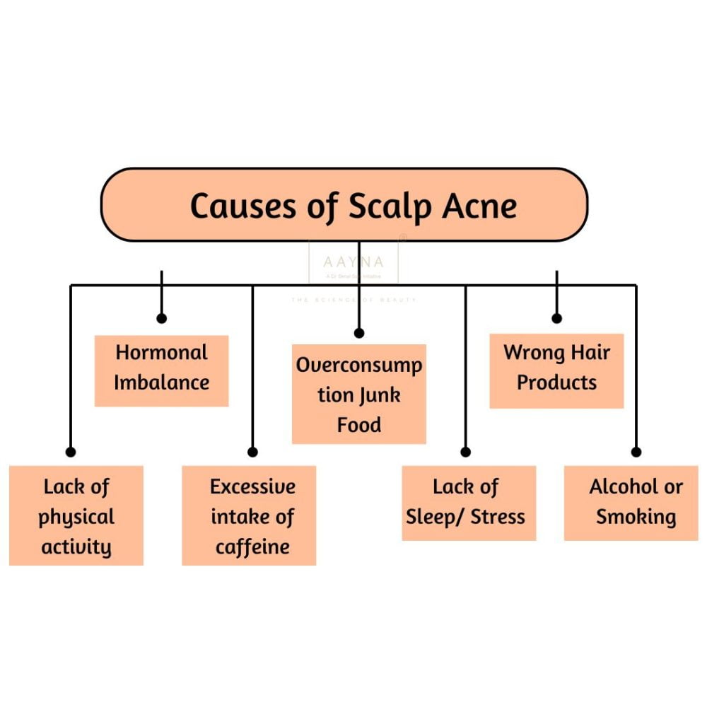 The Secret Behind Scalp Acne: Tips for Clear & Healthy Scalp - AAYNA Clinic