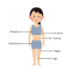 Cellulite: Meaning, Causes, Treatments, FAQs and more